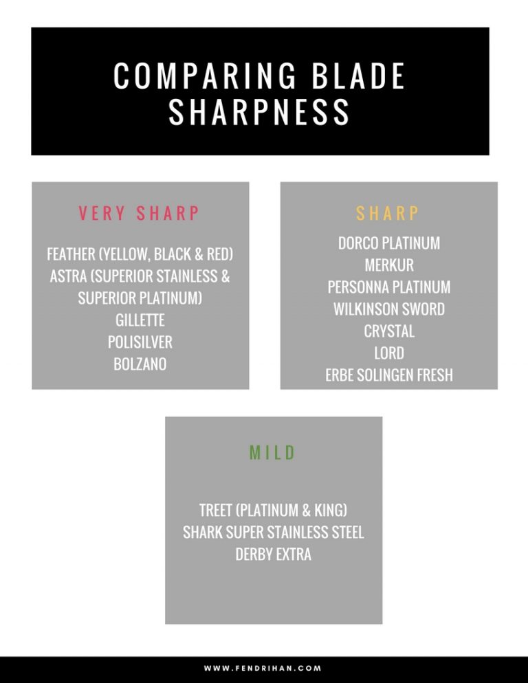 Choosing the Right Blades
